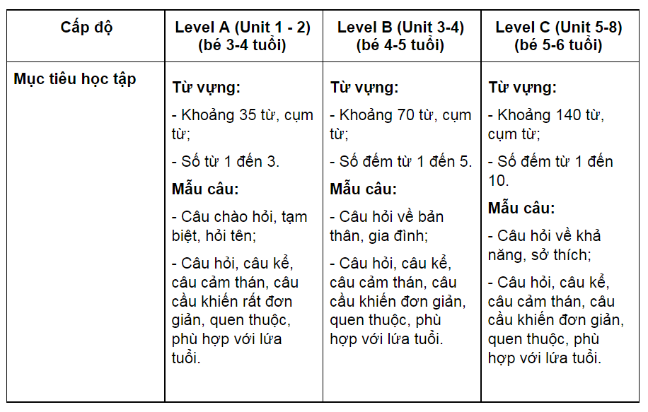 Góc Tin Tức | ICANKid có gì đặc biệt hơn app học Tiếng Anh cho bé thông ...